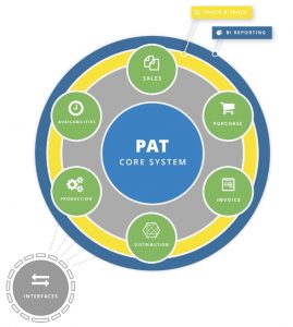 PAT Enterprise – Plug-Plant Software